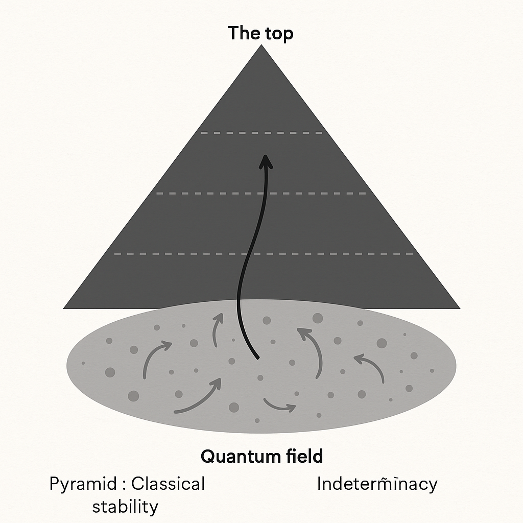 The Pyramid and the Algorithm: A Brief History of Control, from Luther ...
