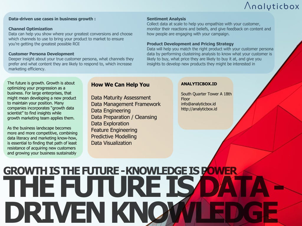 Analyticbox.id | Data Driven Insight | by Analyticbox.id | Analyticbox ...