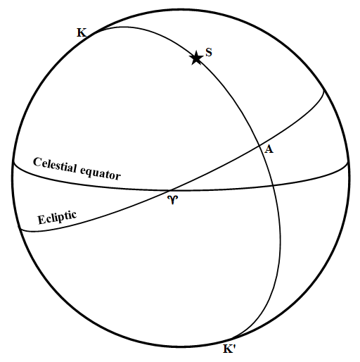 Ecliptic Astronomy