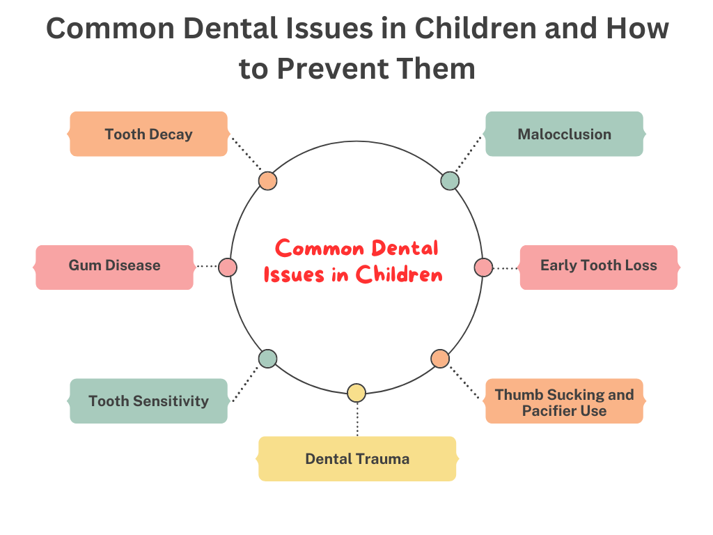 Common Dental Issues in Children and How to Prevent Them | by ...