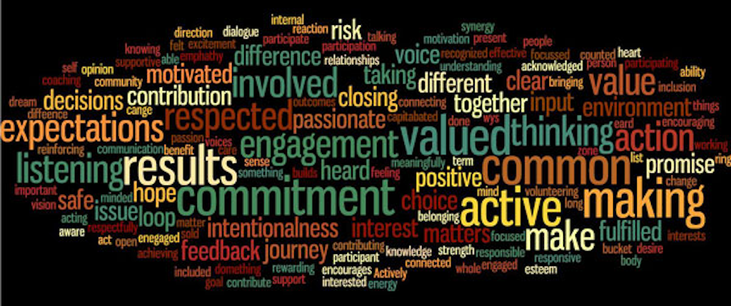 How civic actors can collaborate to strengthen civic life | by Science ...