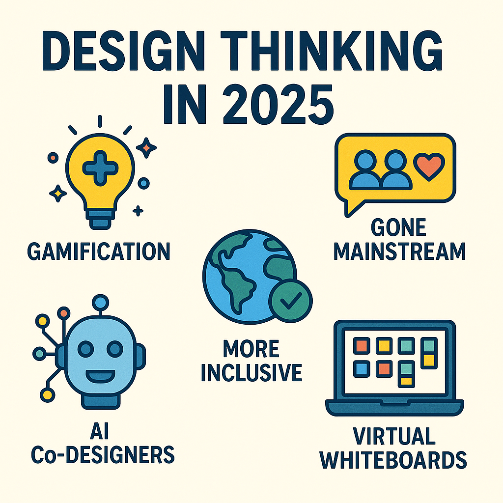 Design Thinking in 2025: Not Just for Designers Anymore | by Rohit ...