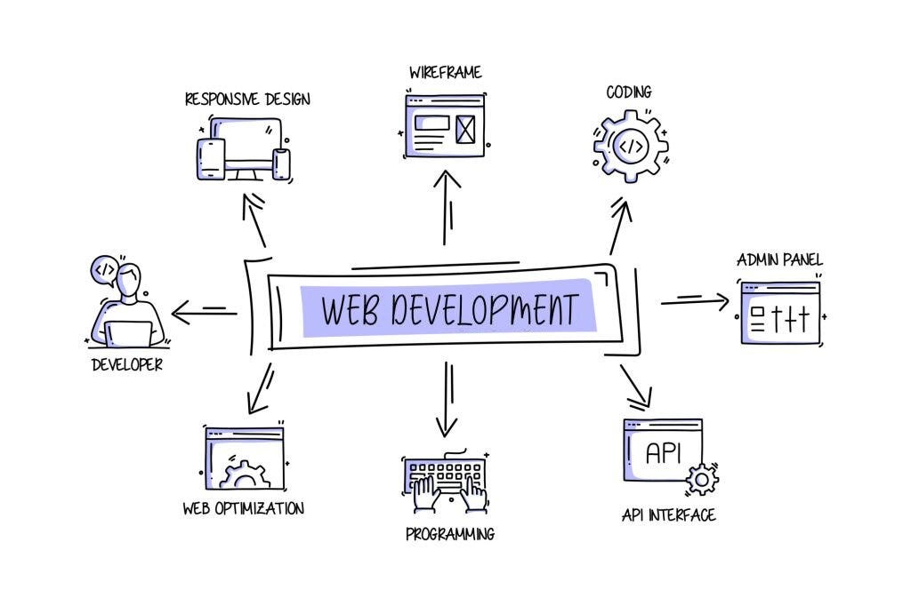 Offshore Web Development Services for Seamless Digital Solutions ...