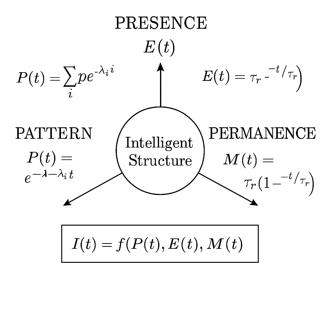 Pattern Presence Permanence Ppp A Unified Framework For Ai