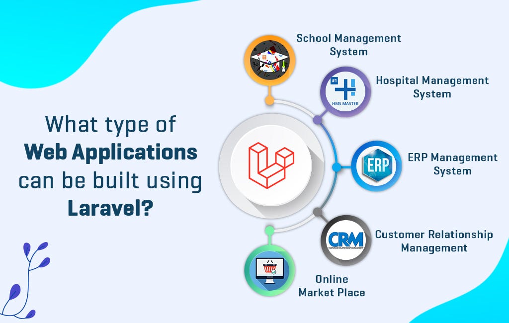 What Type of Web Applications can be Built using Laravel? | by ...
