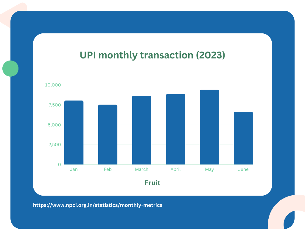 Unified Payment Interface(UPI) Architecture | by Bytes and Beyond | Medium