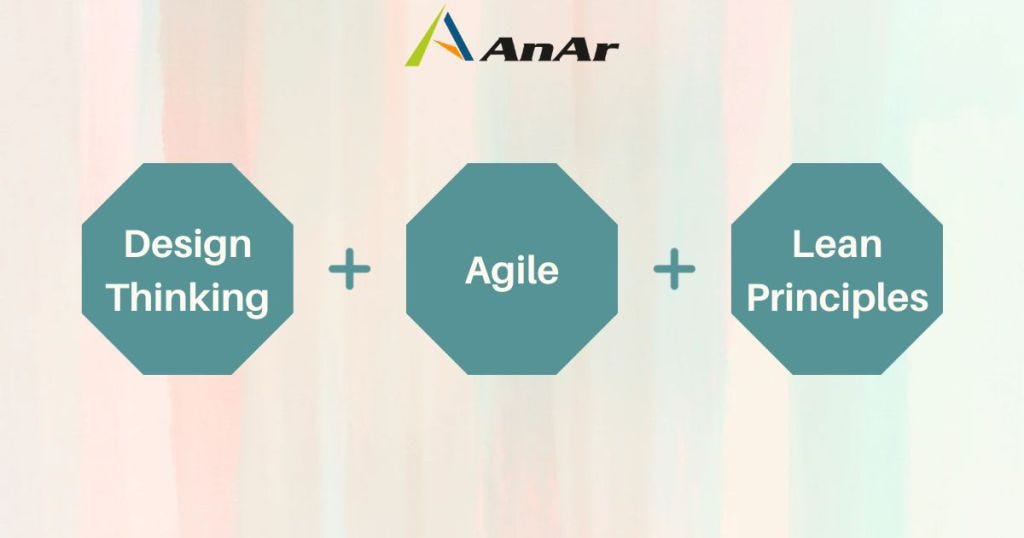 Design Thinking Agile And Lean — How They Complement And Work By Anar Solutions Medium