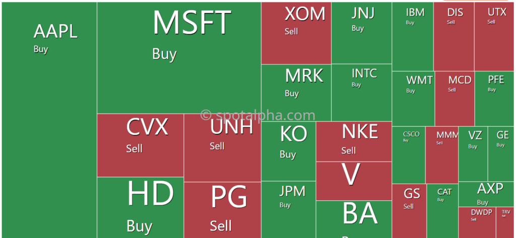 Building and Analyzing a Portfolio with Python | by Hussnain Akbar | Medium