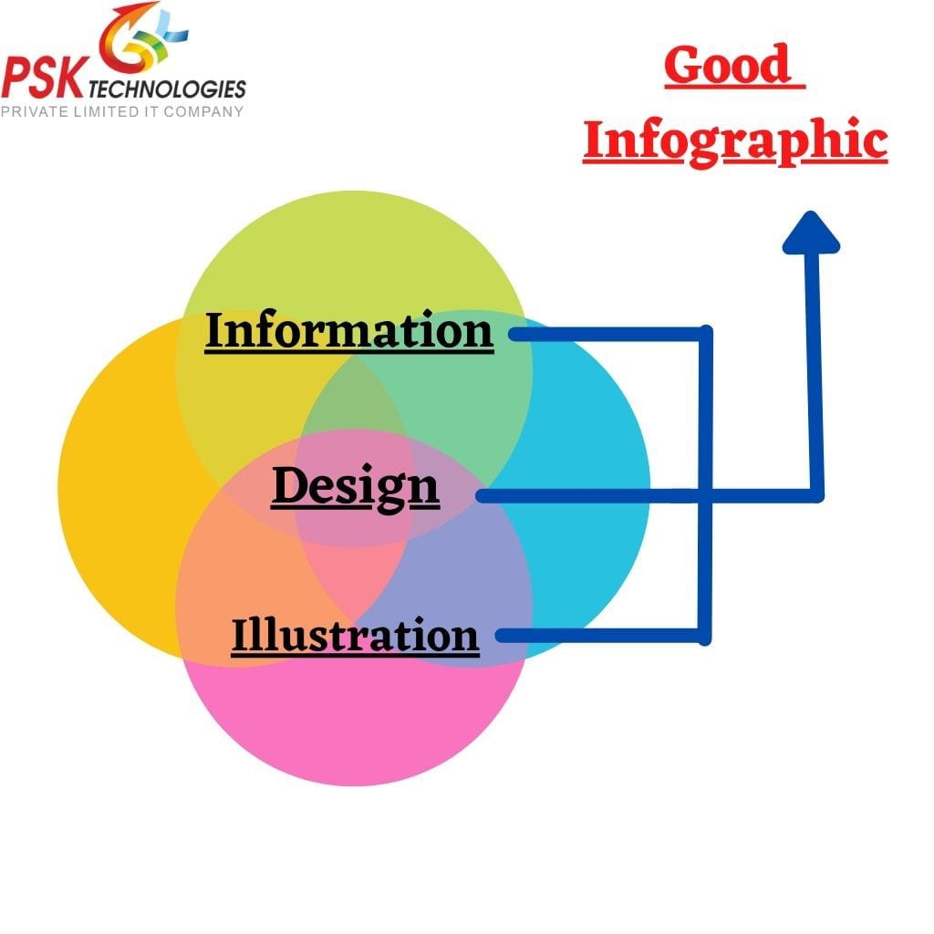 What is Infographic|| PSK Technologies Pvt. Ltd - ApekshaBagde - Medium