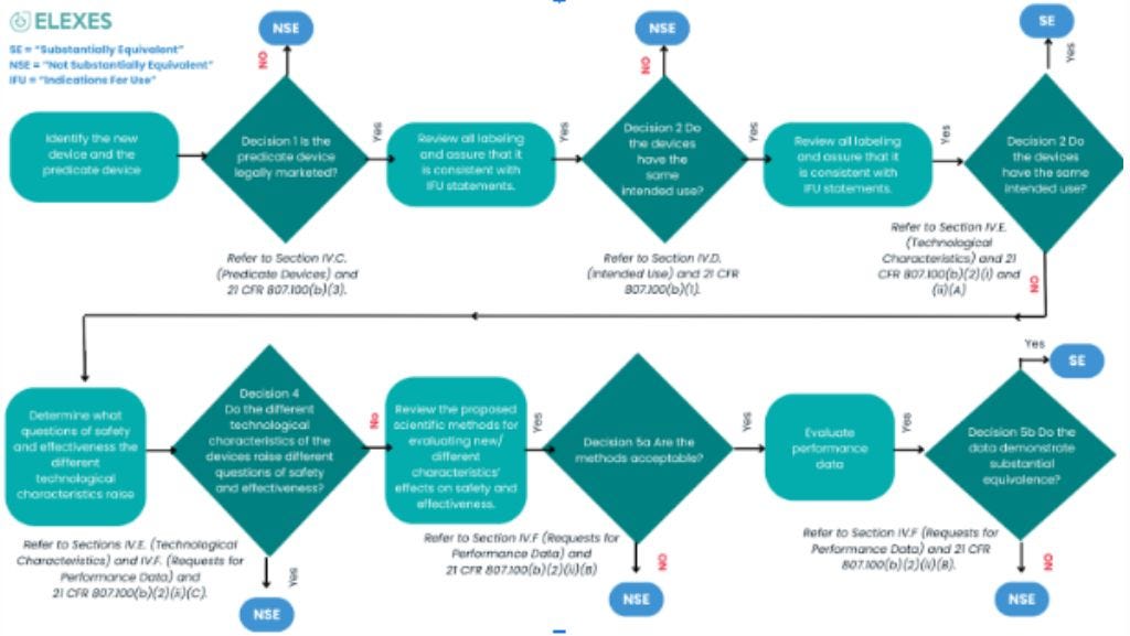 A Few Effective Tips To Expedite Fda 510 K Clearance By Elexes Apr