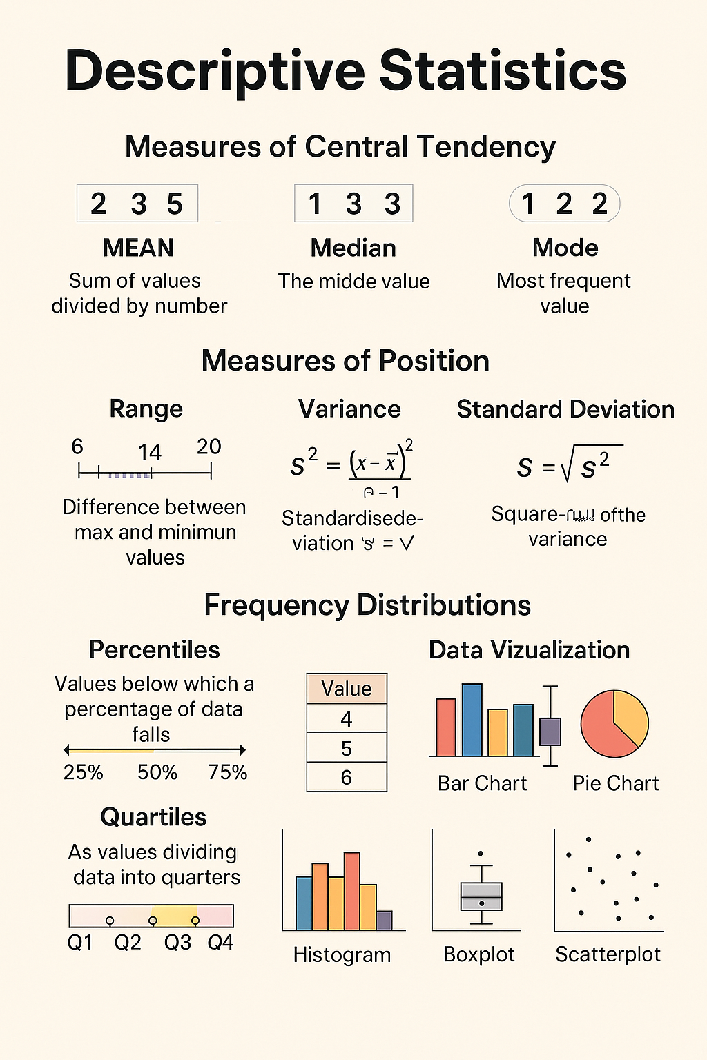 Descriptive Statistics: Understand Your Data Before You Model It | by ...