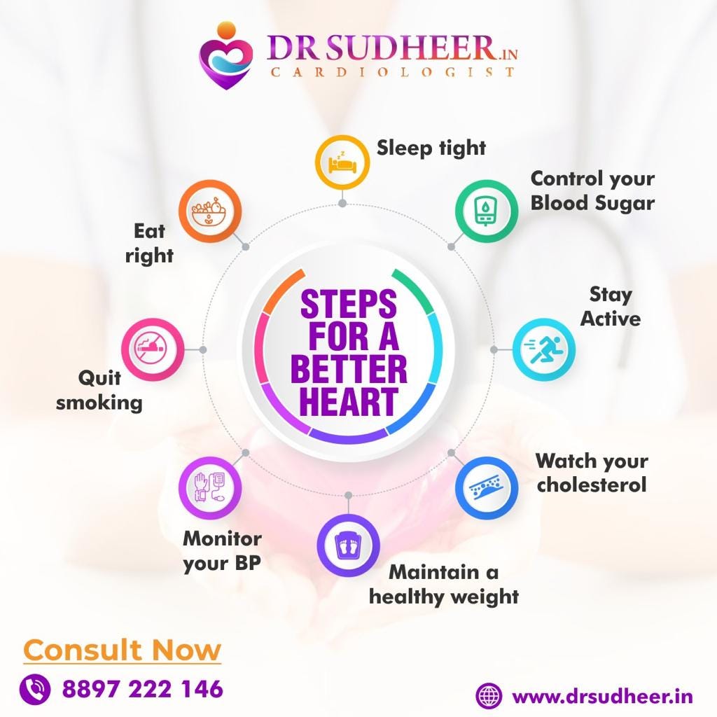 Best Atrial Flutter Treatment In Hyderabad | Dr.Sudheer - Dr. Sudheer ...
