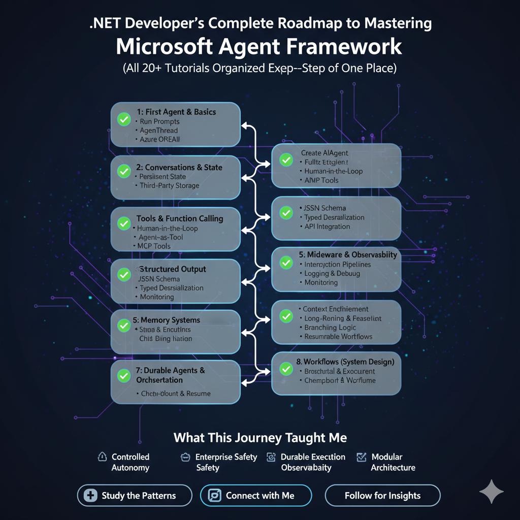 Complete Microsoft Agent Framework Learning Guide (All Tutorials ...