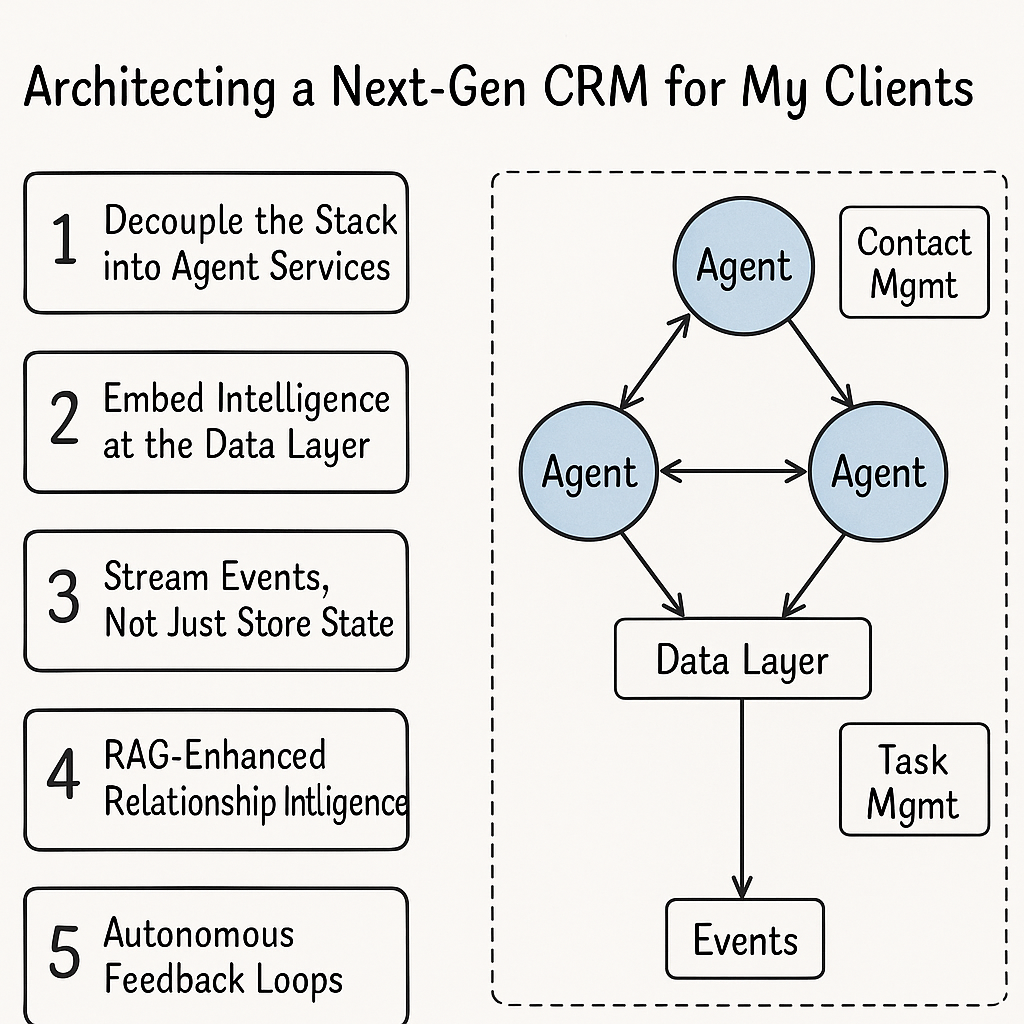 🧠 Collapse the CRM Stack Using Systems of Agents | by Siddhartha ...