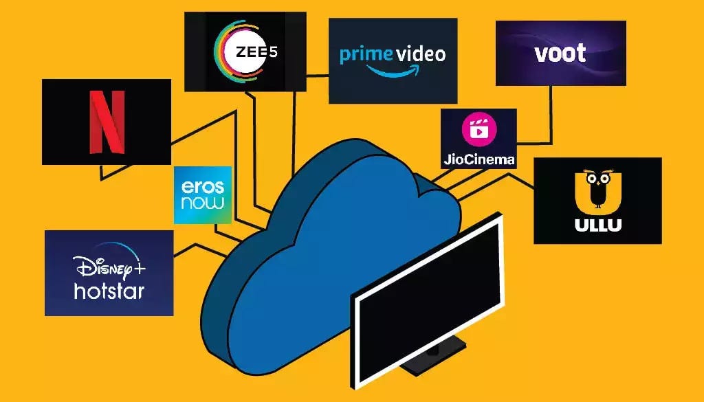 The Evolution of Streaming: A Deep Dive into the Rise of OTT Platforms ...