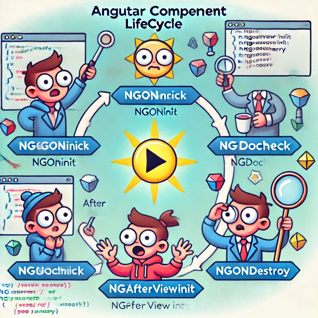 Understanding the Angular Component Lifecycle: A Complete Guide | by M Business Solutions ...