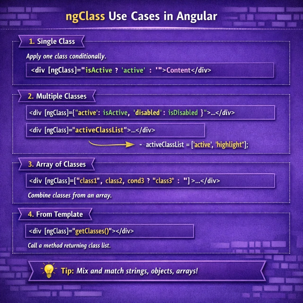 ngClass in Angular — Syntax & Practical Use Cases (Cheat‑Sheet Style ...