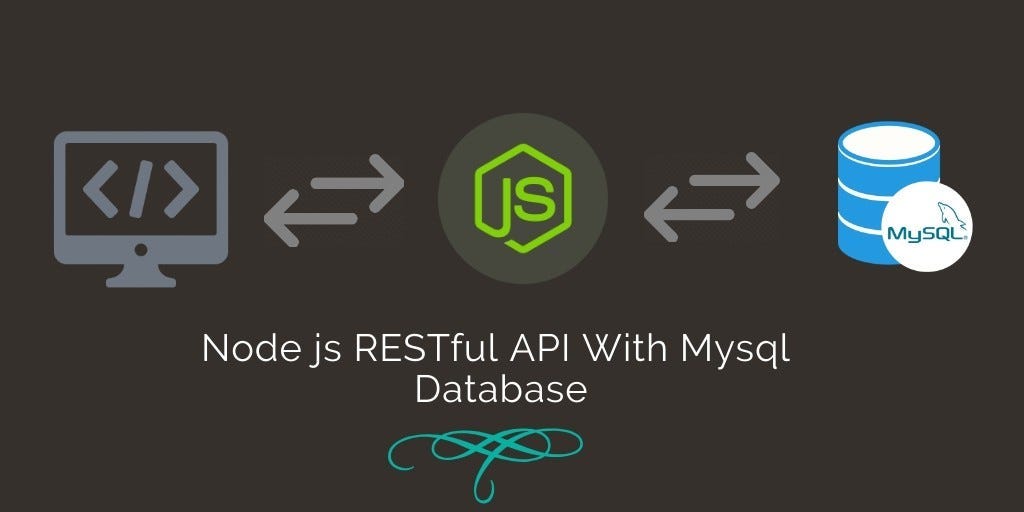Node Js — MySQL Database Connection and Perform Crud Operations | by Navindu Nimsara | Medium