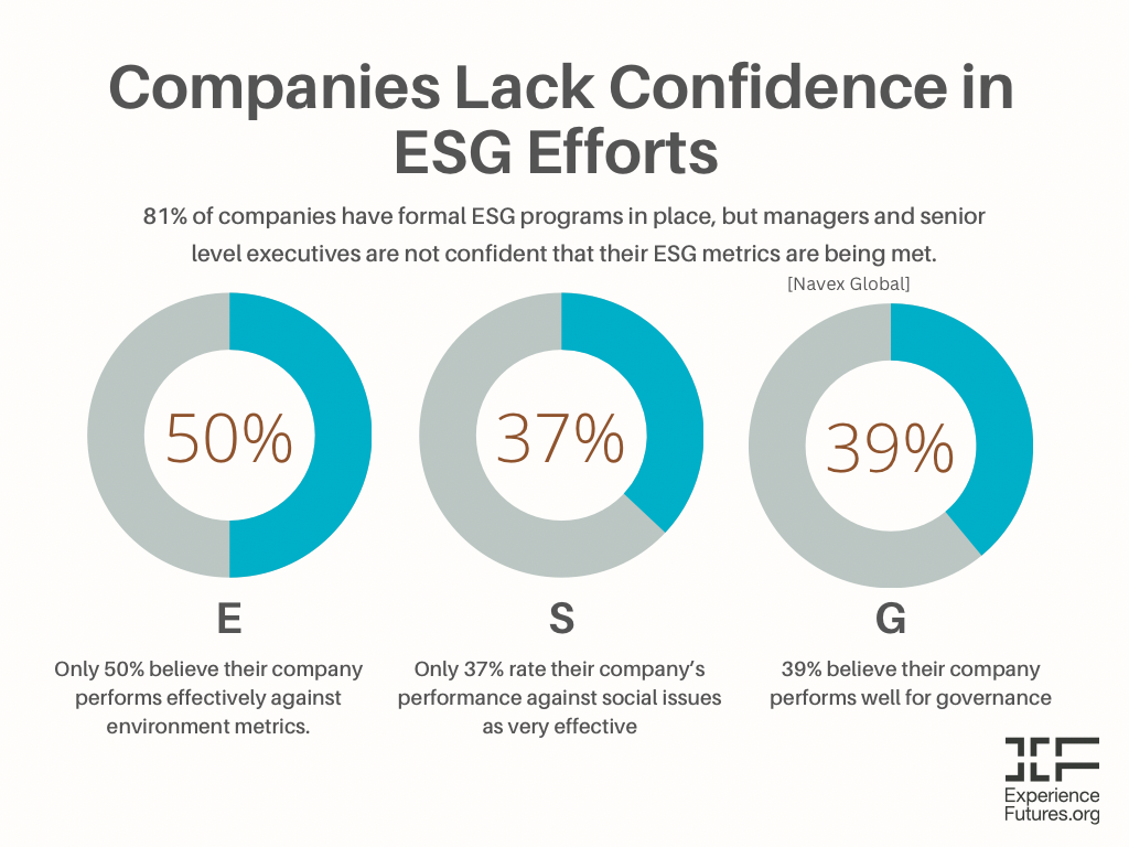 What is ESG without CSR?. The 2020 Hyundai ESG report rated the… | by ...