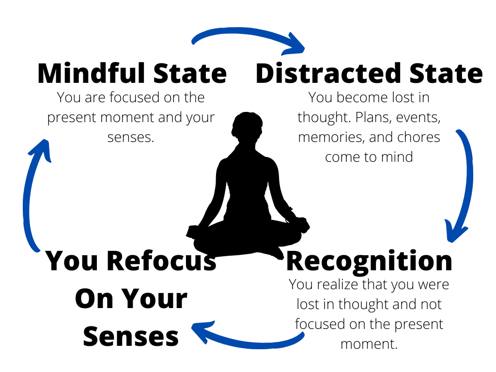 Meditation — A Simple Way to Skyrocket Productivity | by Derick ...