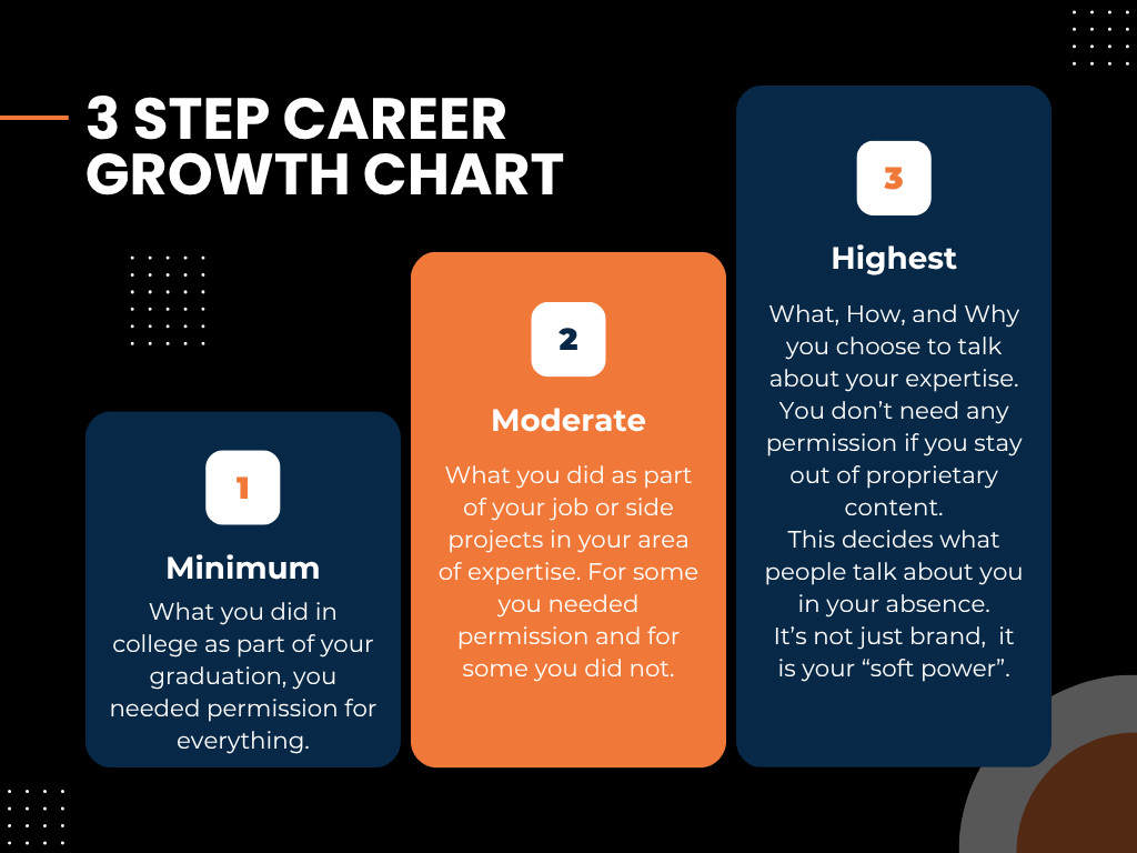 The 3-Step Career Growth Framework Every Engineer Needs | by Balemarthy ...