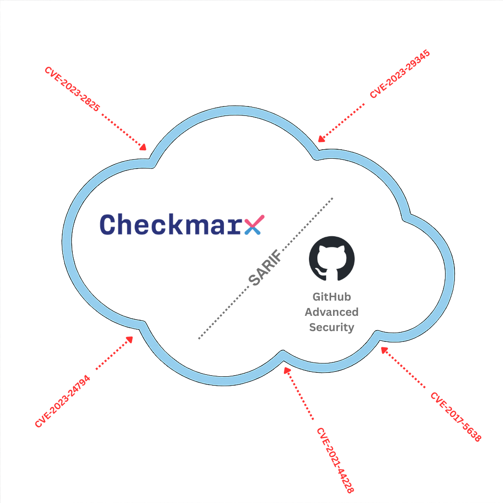 How To Set Up SAST Scanning Using Checkmarx One, GitHub Actions and GitHub Advanced Security ...