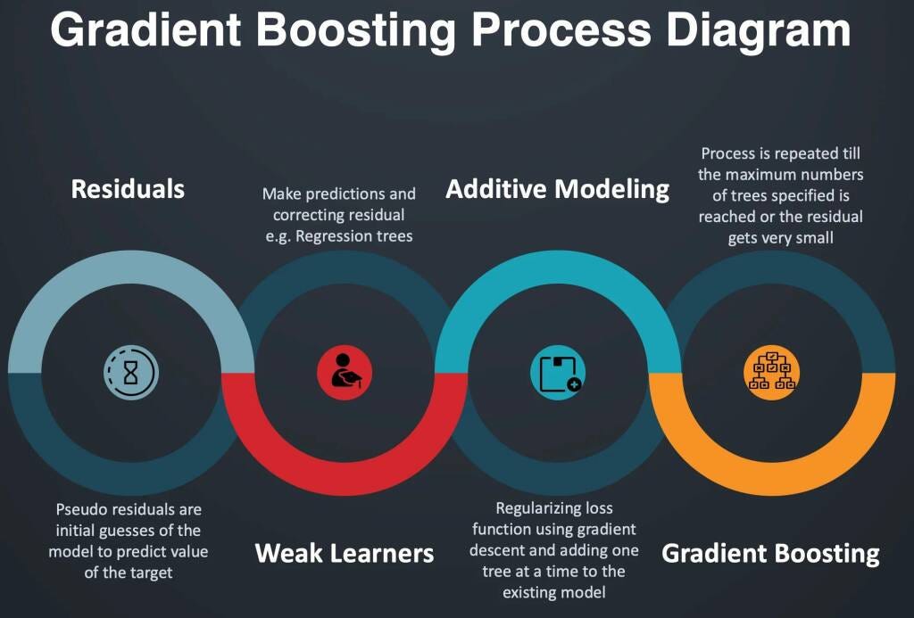 XGBoost algorithm. The leader of the modern era in Machine… | by Kriuk Boris | Aug, 2023 | Medium