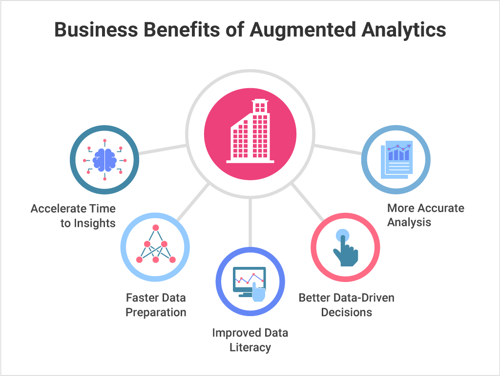 Augmented Analytics Revolutionizing Data Analysis With Ai By