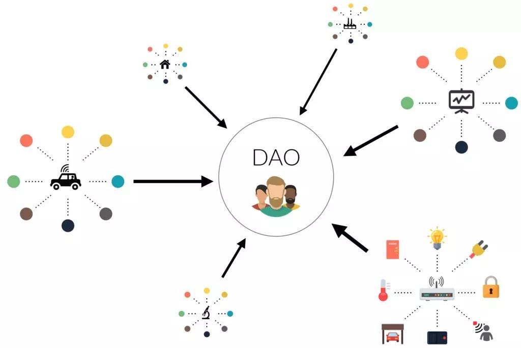 Science Popularization| What’s DAO? And what’s GameDAO? | by Lord of ...