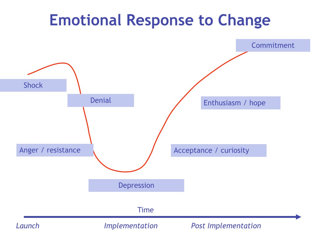 Phase Two : The Grieving Stage. The continuity of my path to cure… | by ...