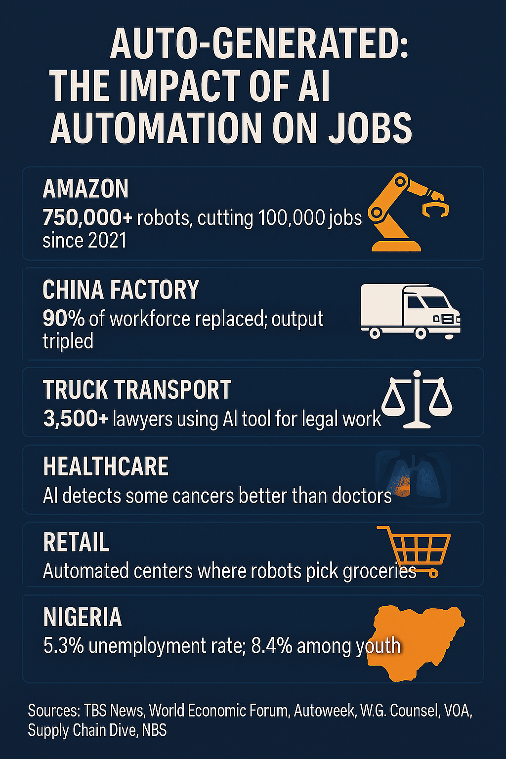 🧨 The Great Quiet Replacement: How AI Automation is Rewriting Work ...