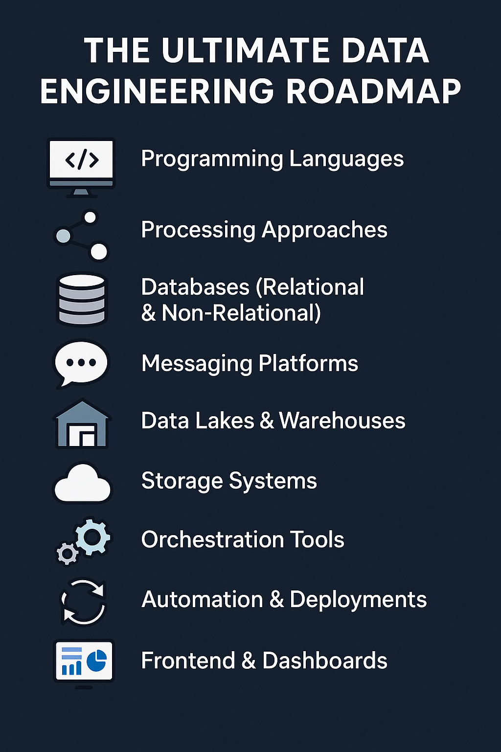 The Ultimate Roadmap to Becoming a Data Engineer in 2025 | by Yashashvi ...