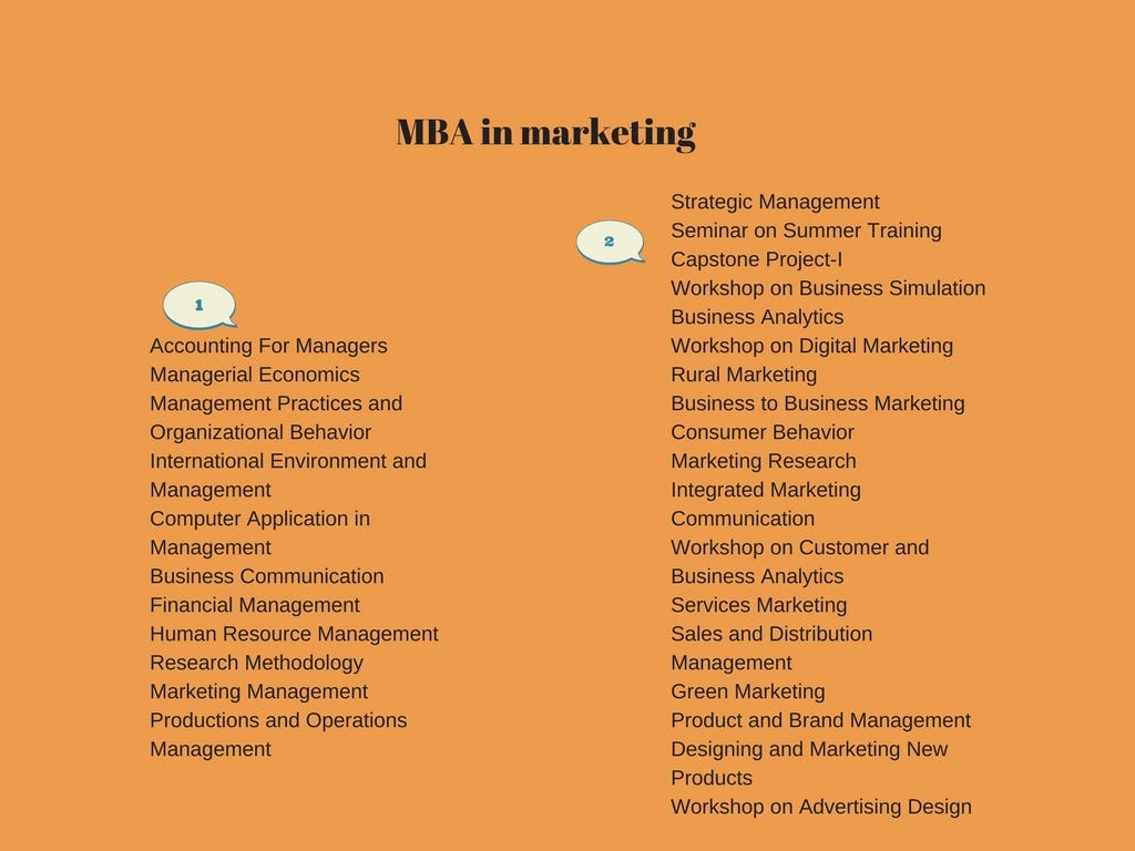 The MBA in marketing course syllabus has been described above. | by ...