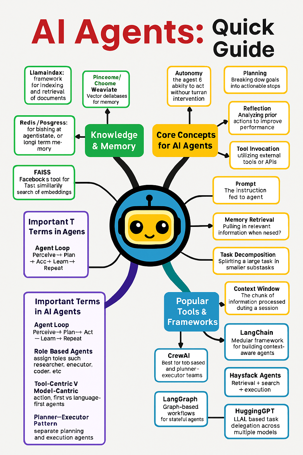 AI Agents: The Quick Guide You Need in 2025 | by Sundar Balamurugan ...