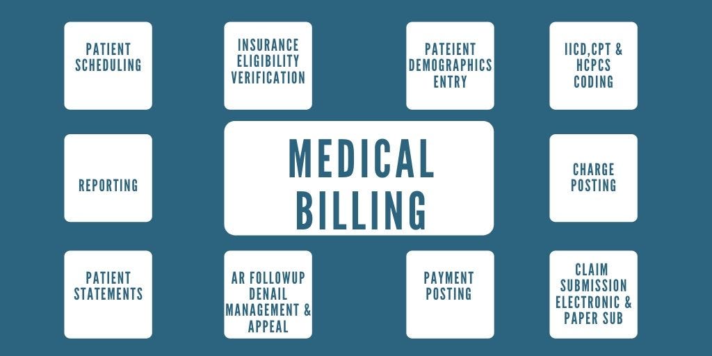 What is Medical Billing?. Medical billing services are the… | by dm ...
