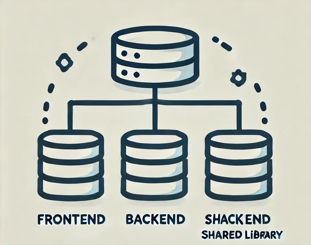 Understanding Monorepos: A Comprehensive Guide | by Jatin Yadav | Dec ...