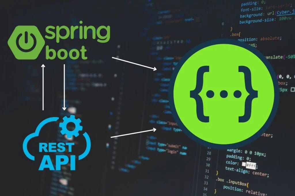 Boas Práticas de Documentação de APIs com Spring Boot | by Lucas Copque ...