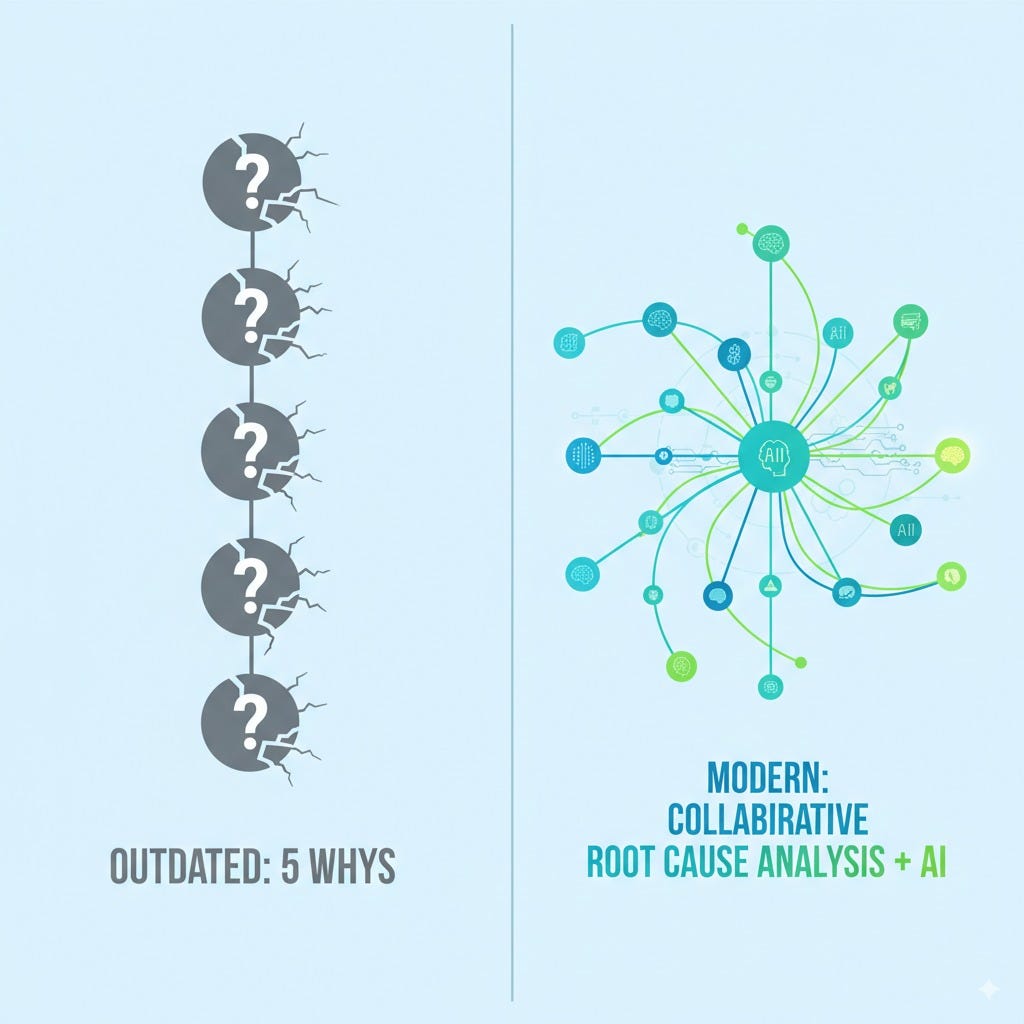 Your Root Cause Analysis Is Broken. Here’s How to Fix It. | by RCA ...