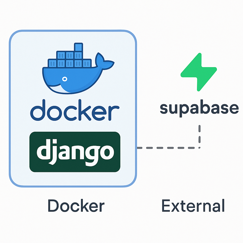 Fixing Docker Ipv6 Connection Errors Django Backend To Supabase Postgresql By Komal Bagwe
