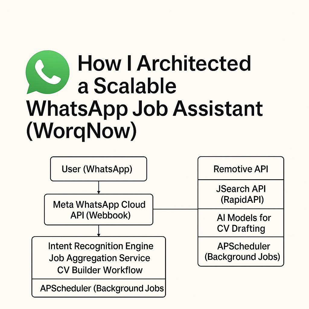 How I Architected a Scalable WhatsApp Job Assistant (WorqNow) | by ...
