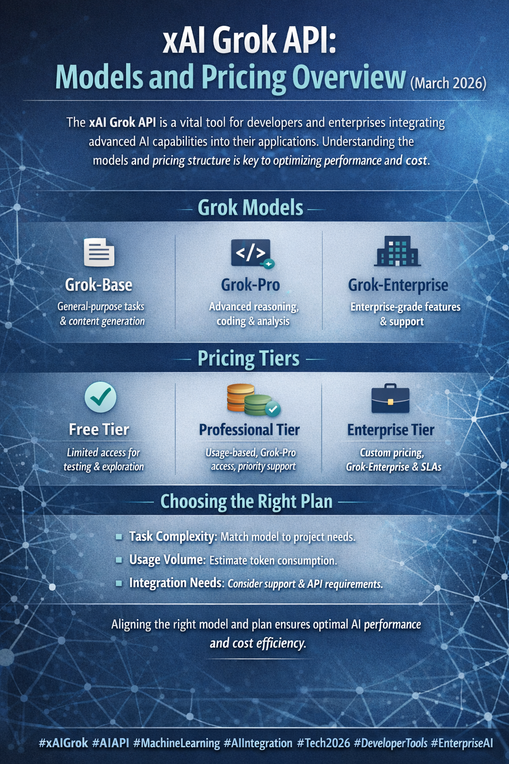 xAI Grok API: Models and Pricing Overview (March 2026) | by Bmskmike ...