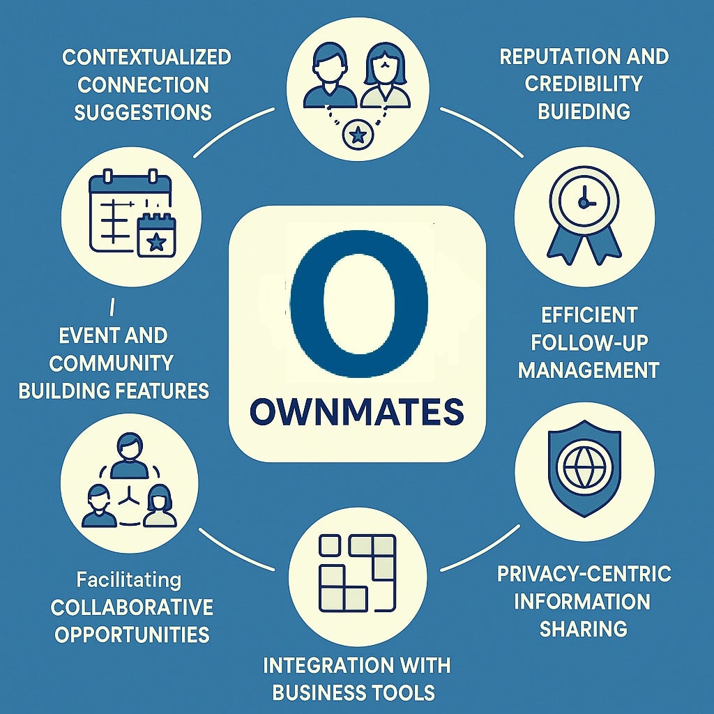 Ownmates could further assist business professionals | by World Premium ...