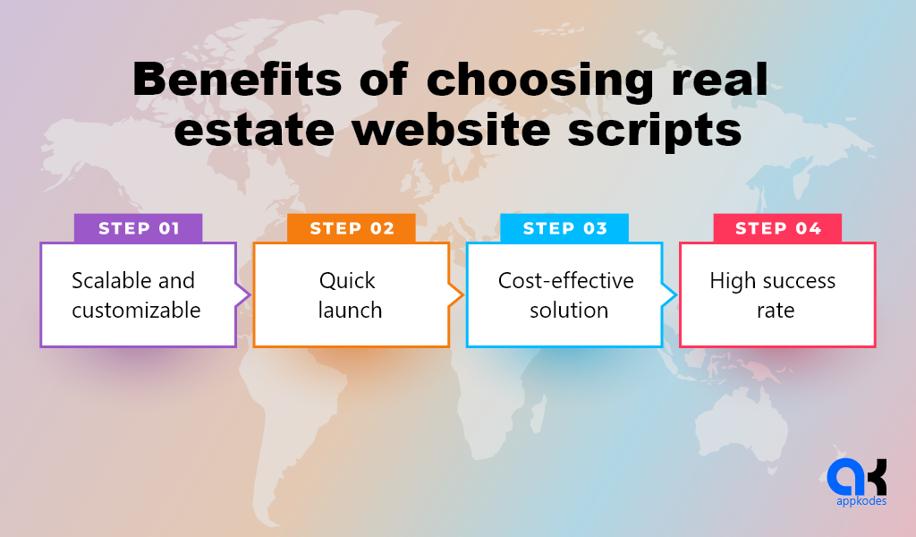 A complete guide to building a real estate website | by Anand G ...