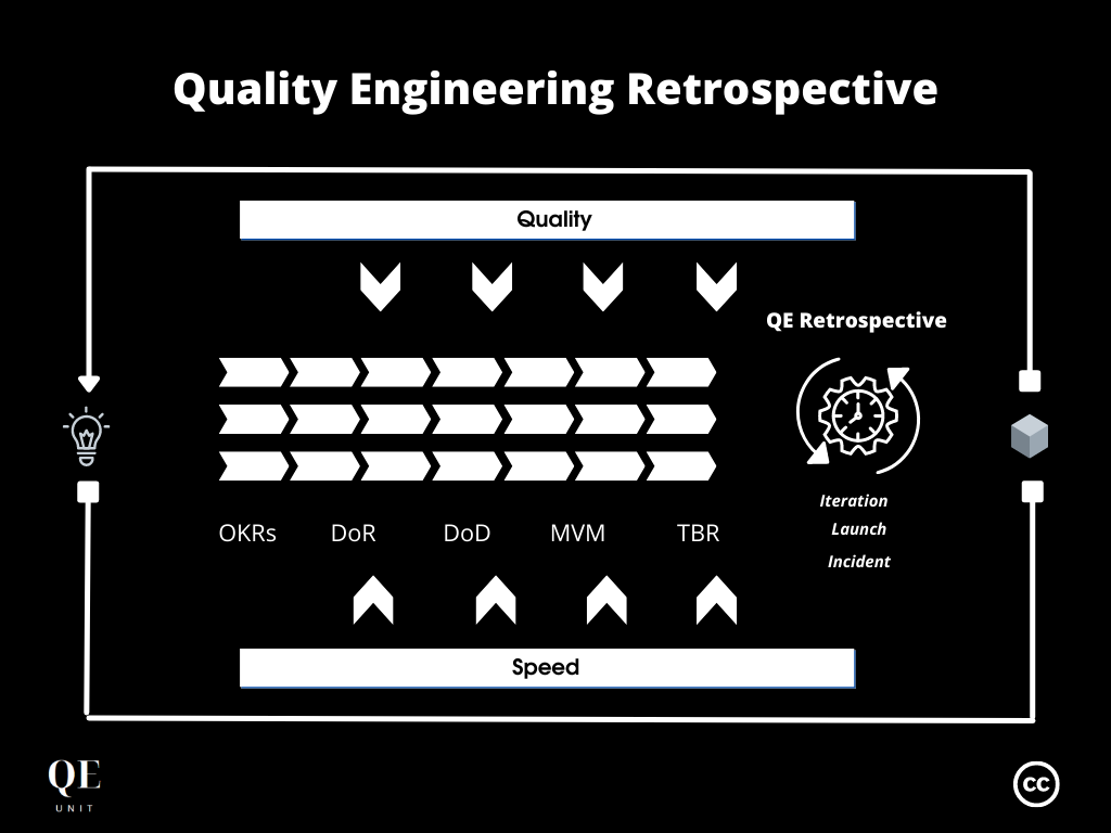 Quality Engineering Retrospectives Are Not Blameless, And Not Really ...