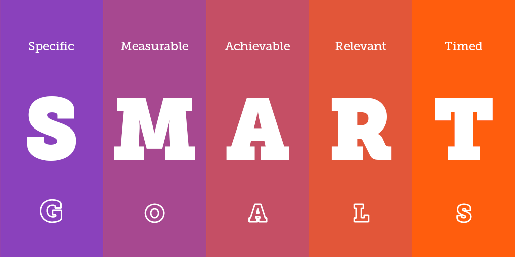 SMART — Goal Setting For Entrepreneurs | by Lendoe | lendoe | Medium