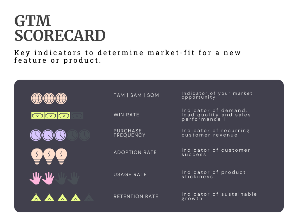 GTM Scorecard: Key indicators to determine market-fit for new products ...