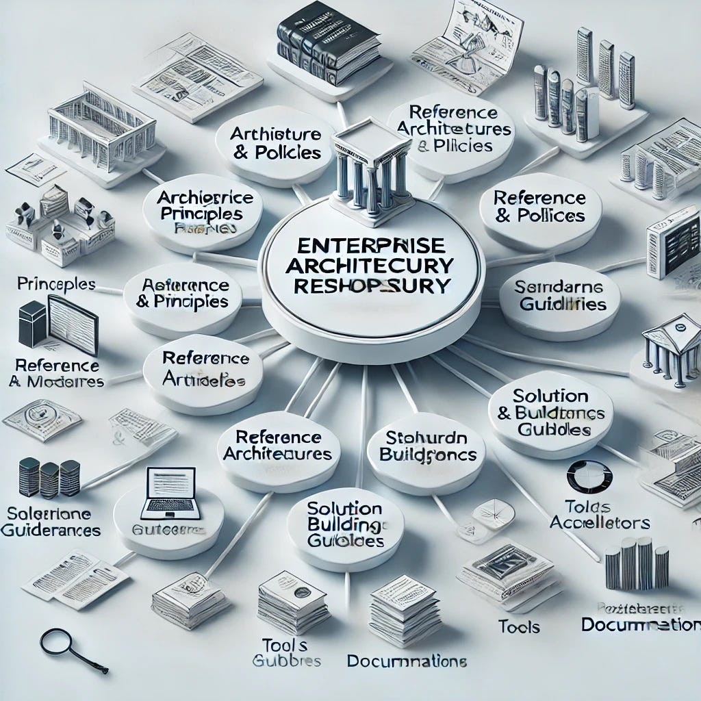 Implementation Guide: Setting Up an Enterprise Architecture Repository ...