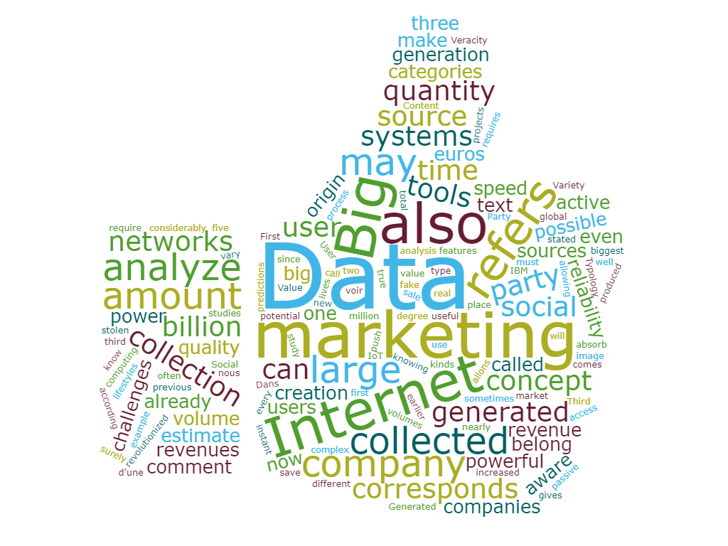 Understanding data for non-tech. The Internet, social networks… | by ...