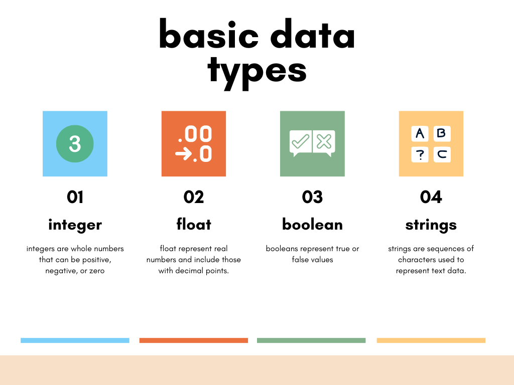 Python 101 — Foundations of the Language | by Donald Eric Clemons | Jul ...