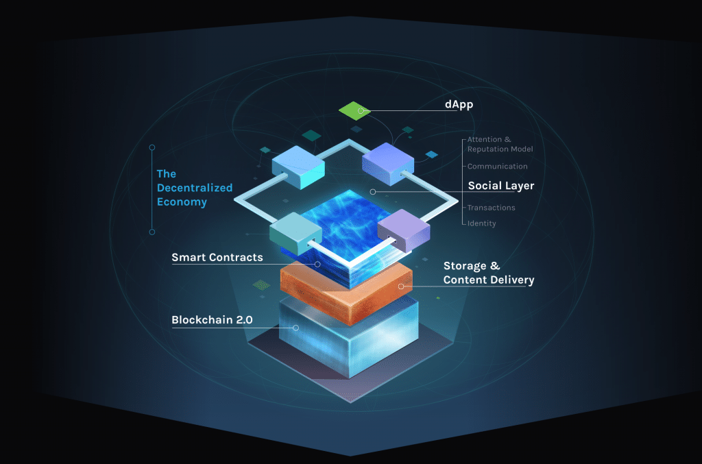A Simplified Look at Blockchain and dApps | by Joe Cha | Medium
